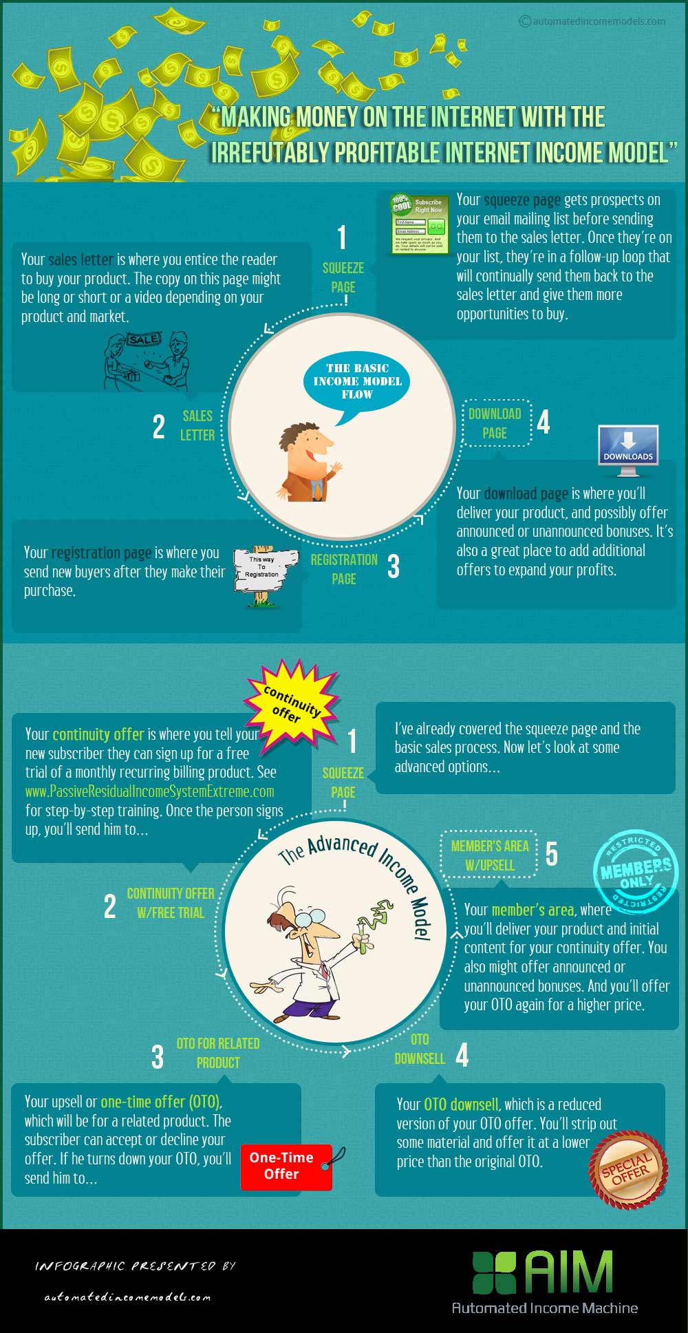 Infographics King Just Another Infographic Blog - Bank2home.com